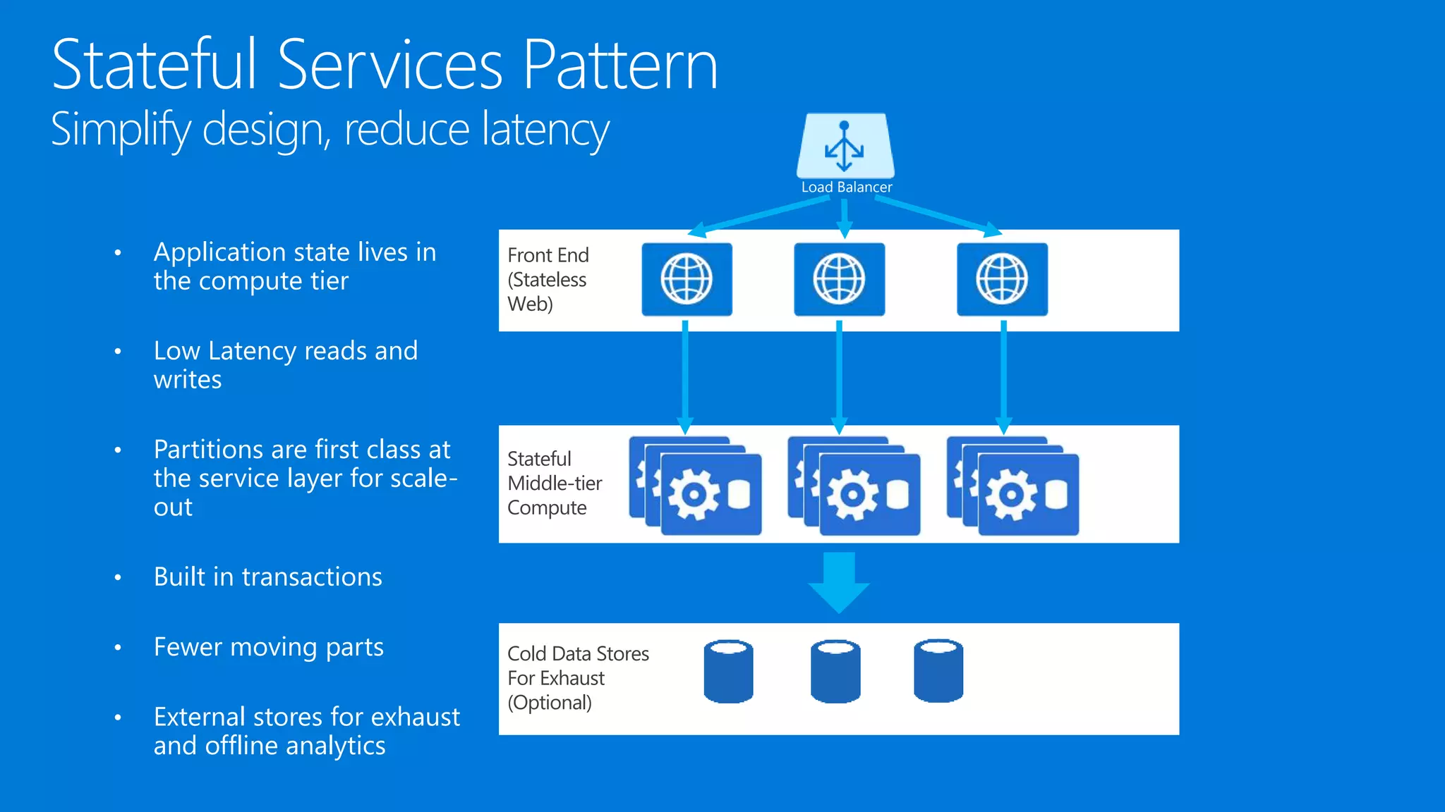 Azure: Docker Container orchestration, PaaS ( Service Farbic ) and High ...