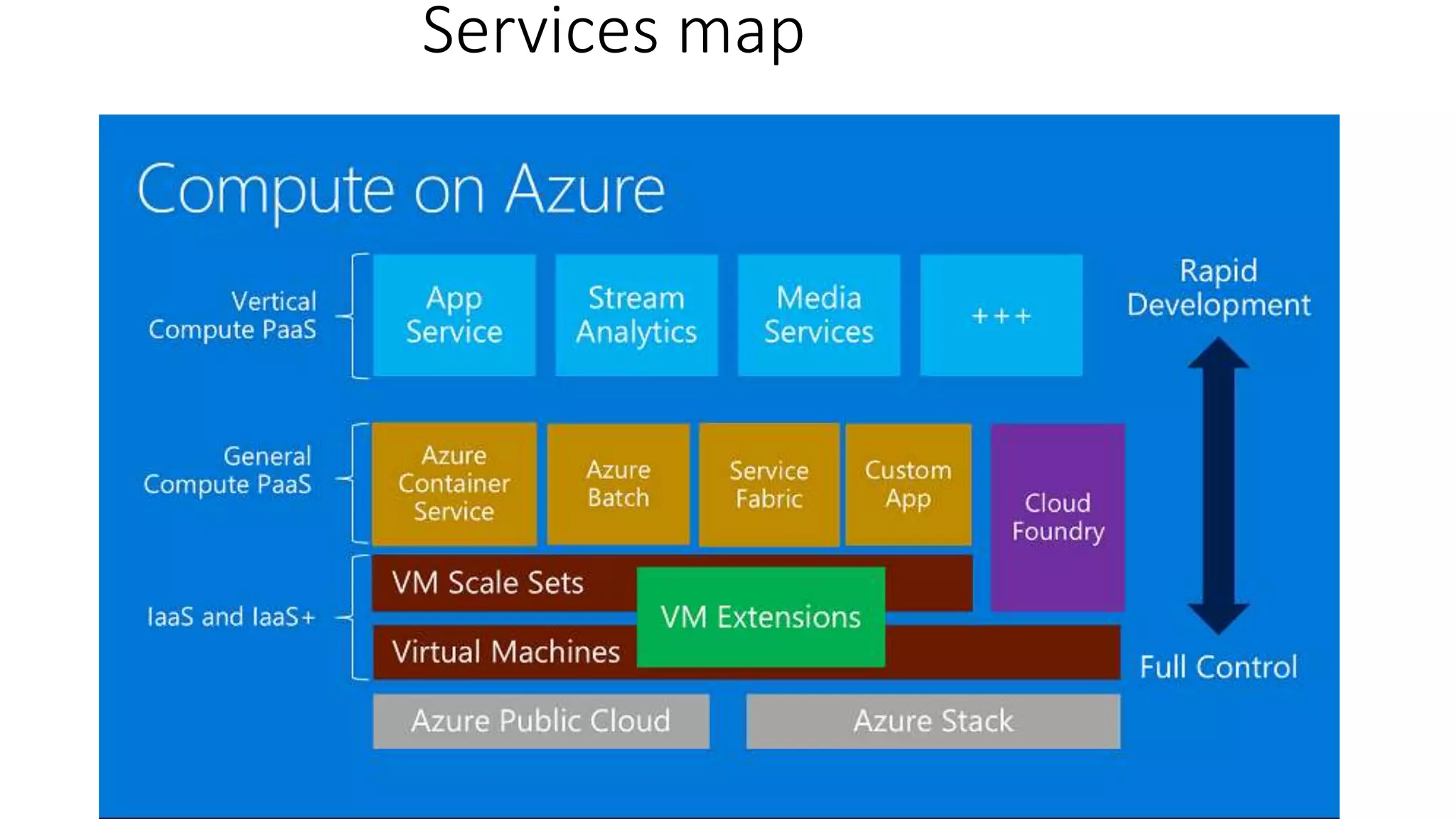 Azure: Docker Container orchestration, PaaS ( Service Farbic ) and High ...