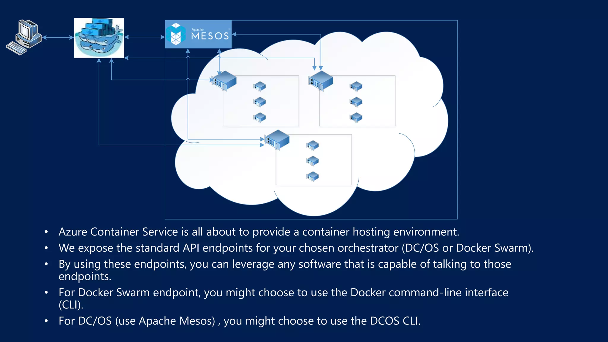 Azure: Docker Container orchestration, PaaS ( Service Farbic ) and High availability services | PPTX