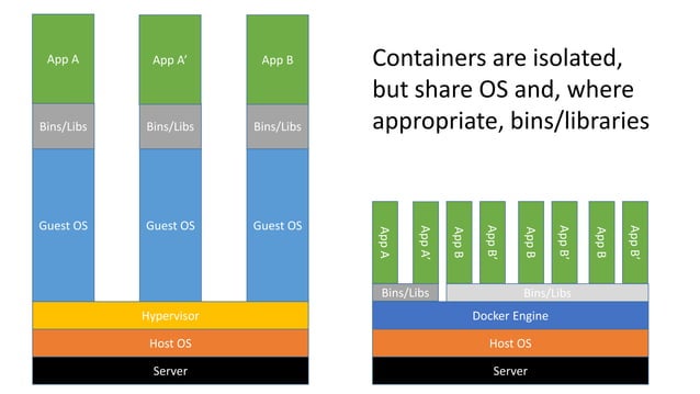 Azure: Docker Container orchestration, PaaS ( Service Farbic ) and High ...