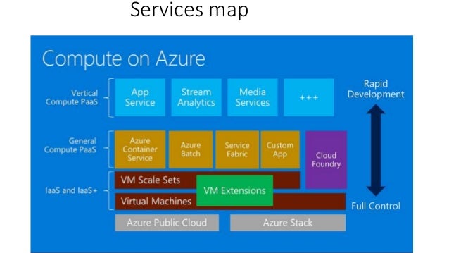 Orchestration In Azure