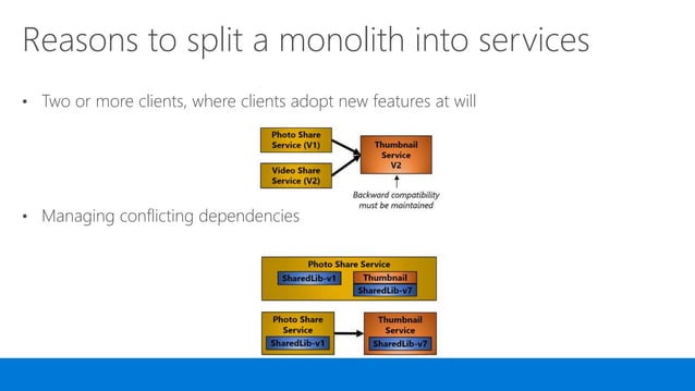 .NET microservices with Azure Service Fabric | PPT