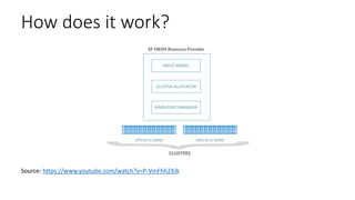 Azure Service Fabric Mesh | PPT