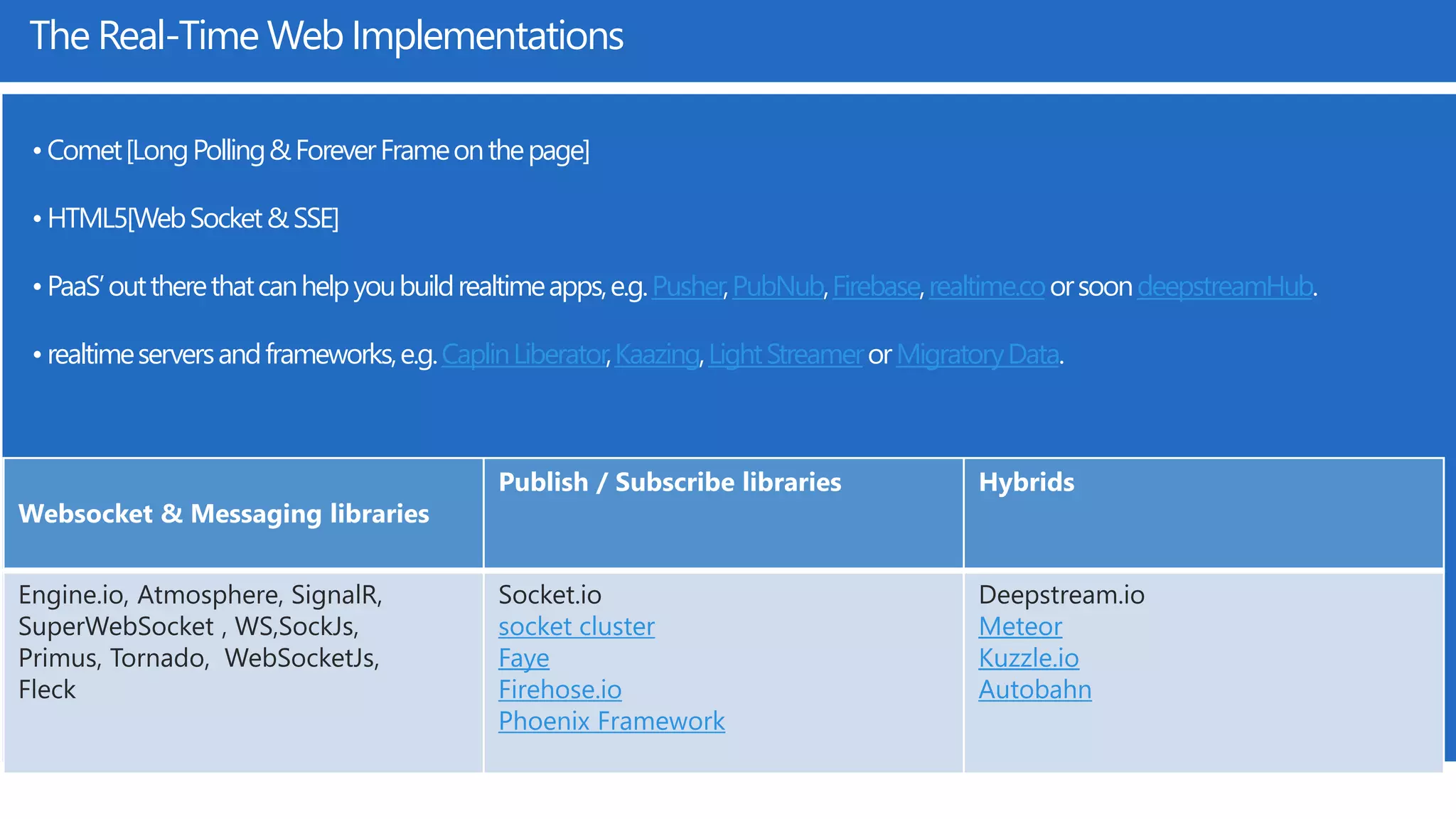 Azure Signalr And Real Time Web Application Ppt