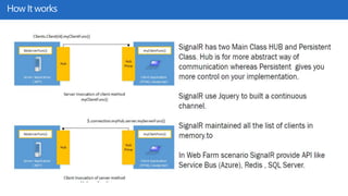 Azure signalR & Real time web application | PPT