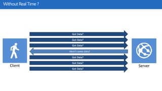 Azure signalR & Real time web application | PPT