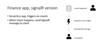Azure signalR | PPTX | Cloud Computing | Internet