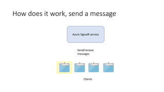 Azure signalR | PPTX | Cloud Computing | Internet