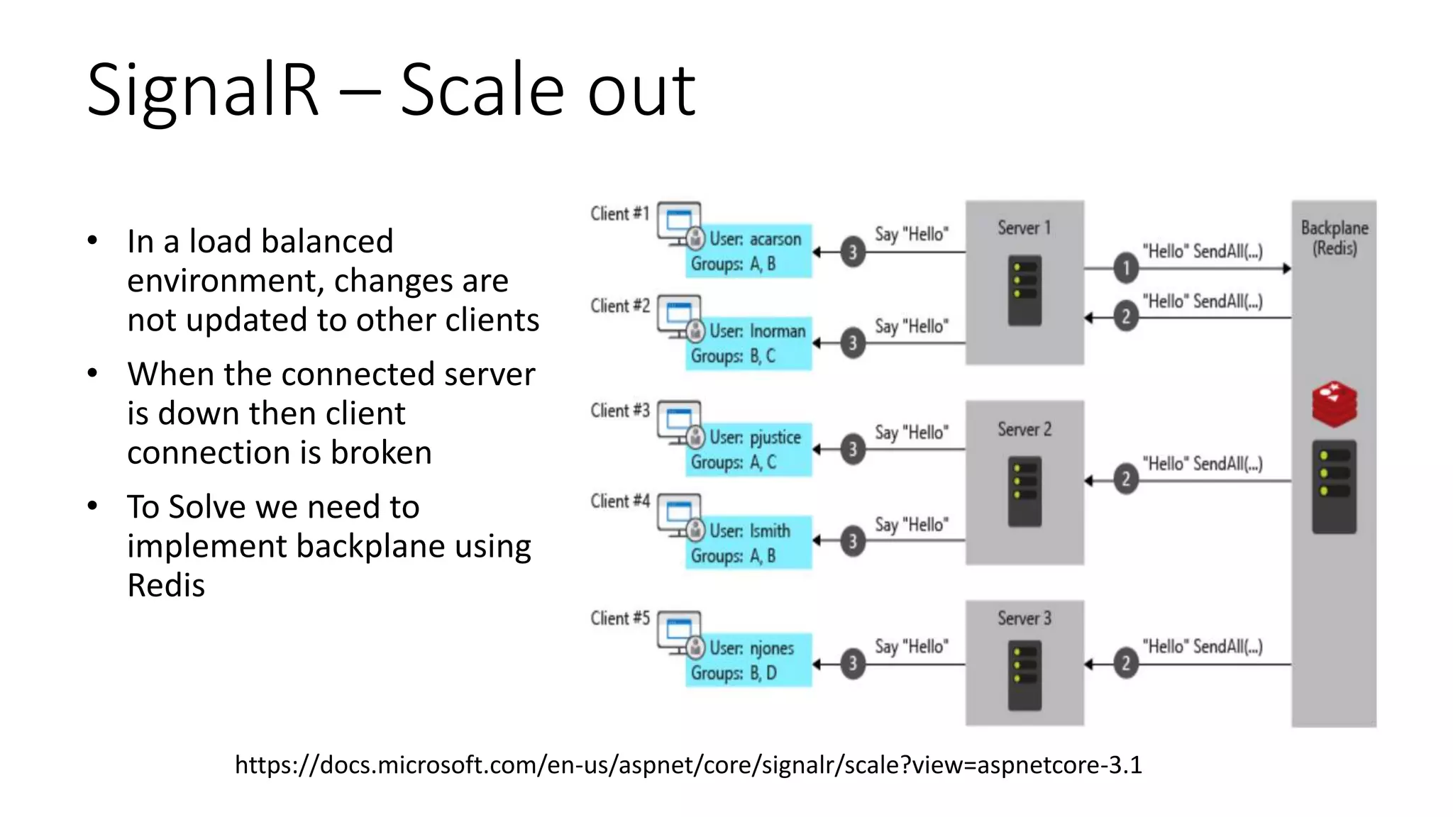 Azure signalr service | PPTX