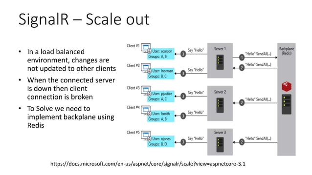 Azure signalr service | PPT