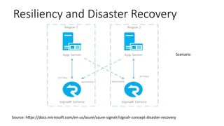 Azure signalr service | PPTX