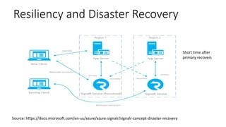 Azure signalr service | PPTX