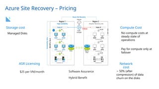 Microsoft Azure Site Recovery Overview and use cases | PPTX