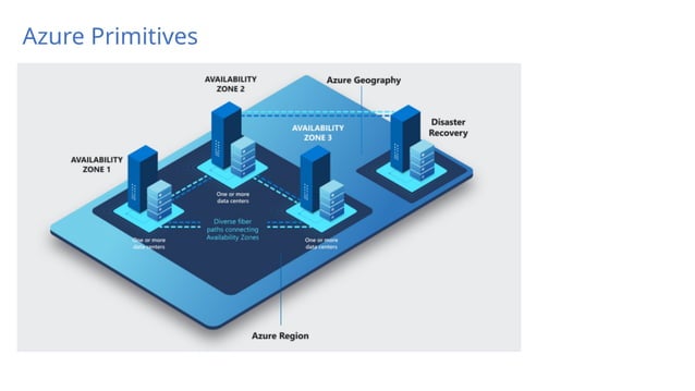 Microsoft Azure Site Recovery Overview and use cases | PPTX