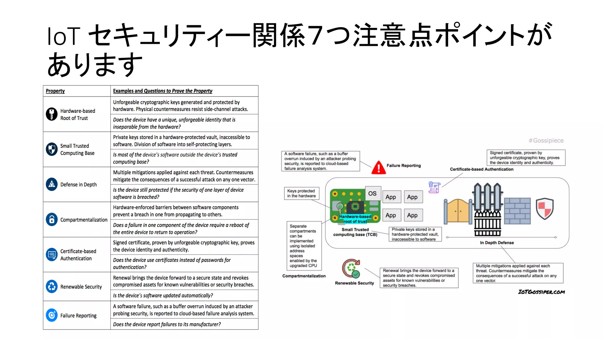 IoT Security with Azure | PPT