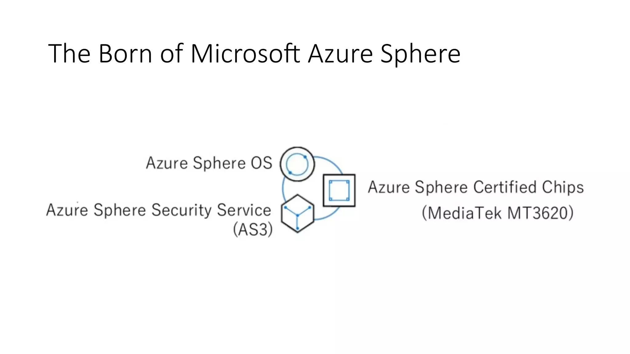 IoT Security with Azure | PPT