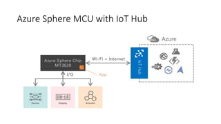 IoT Security with Azure | PPT