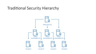 IoT Security with Azure | PPT