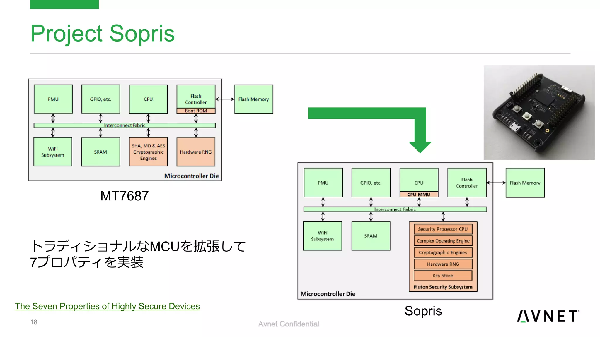 Azure sphere overview | PDF