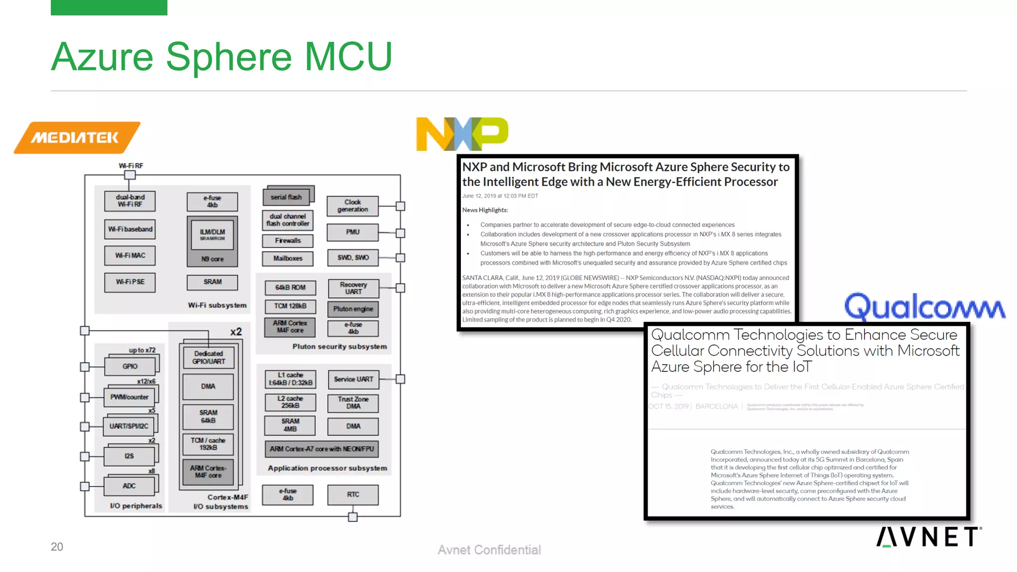 Azure sphere overview | PDF