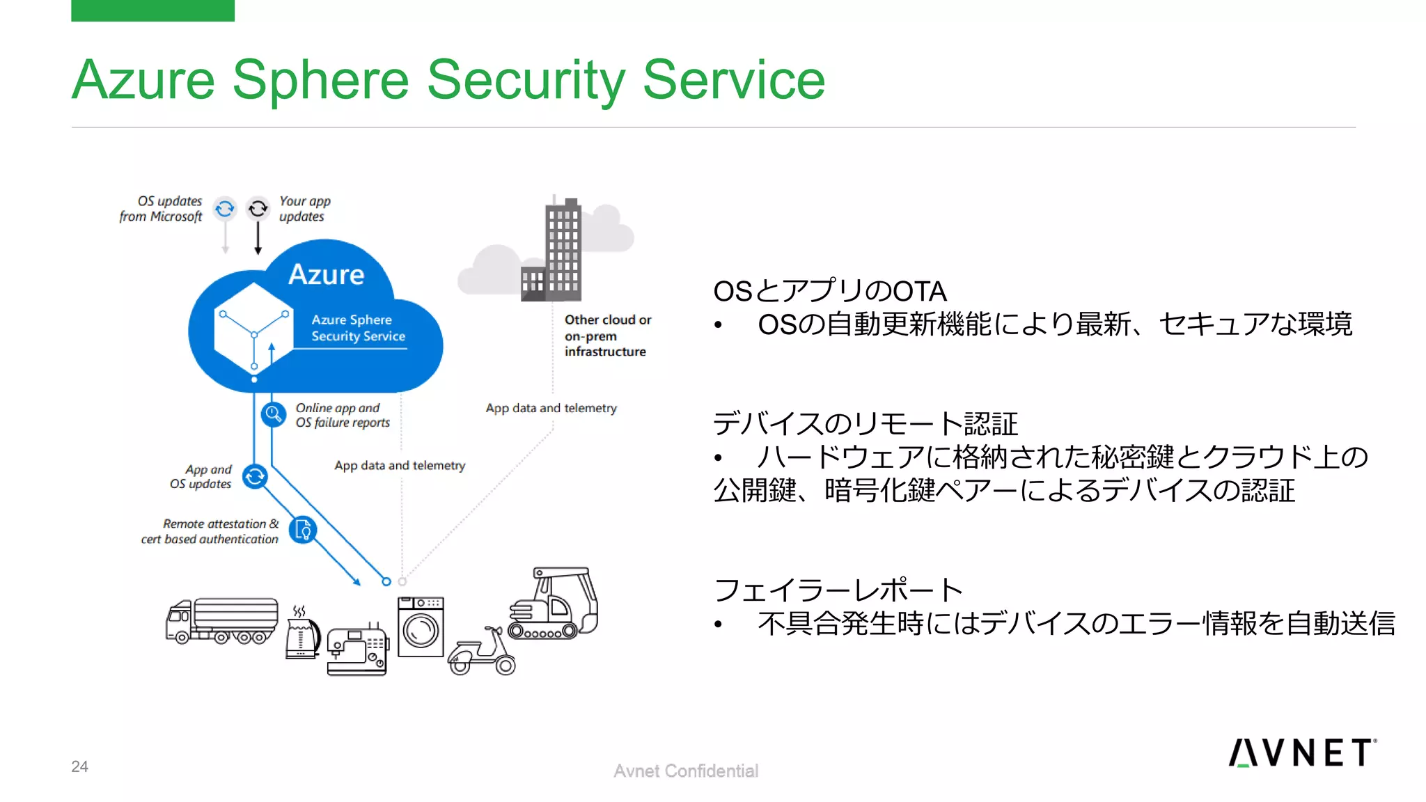 Azure sphere overview | PDF