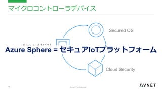 Azure sphere overview | PDF