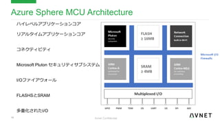 Azure sphere overview | PDF