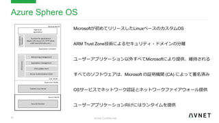 Azure sphere overview | PDF
