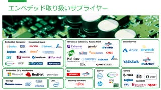 Azure sphere overview | PDF