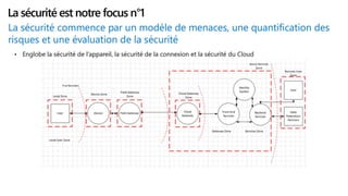 Conference Security by Design - Microsoft - Relever les défis de la ...