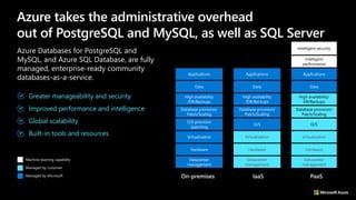 Azure SQL - MySQL, PostGreSQL, SQL on Azure.pdf
