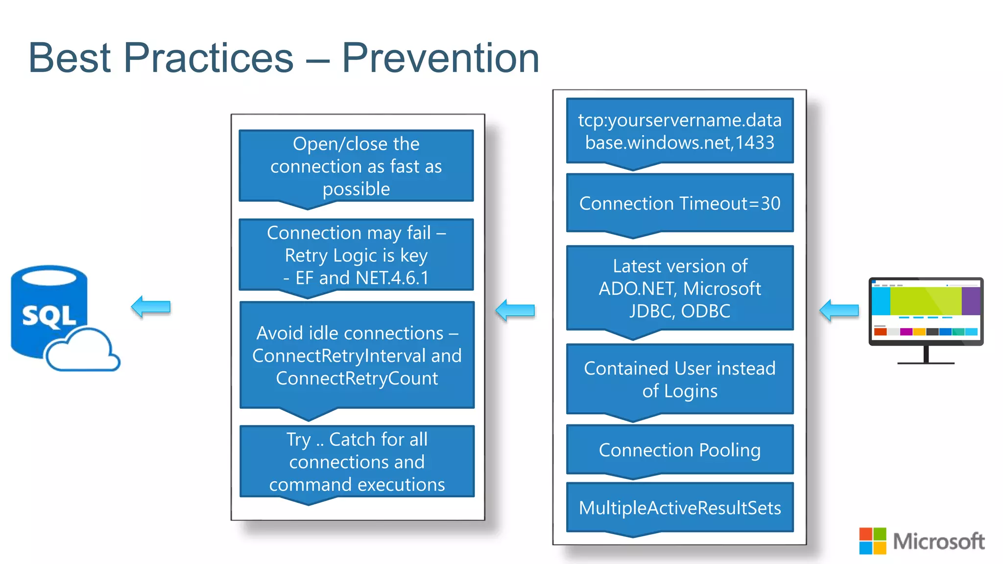 Azure SQL Database - Connectivity Best Practices | PPT