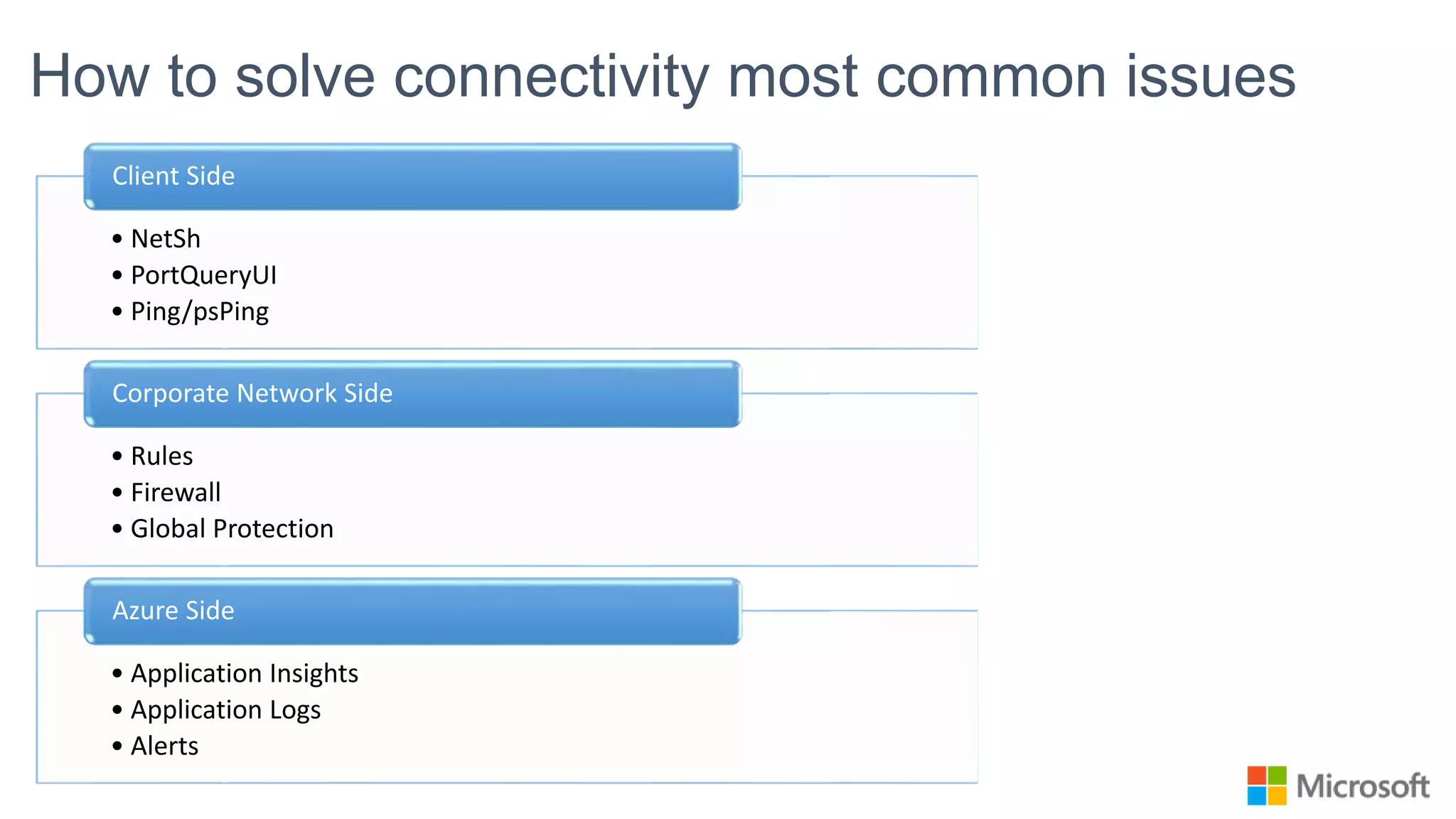 Azure SQL Database - Connectivity Best Practices | PPT