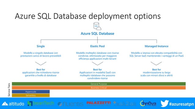 Azure sql database | PPT