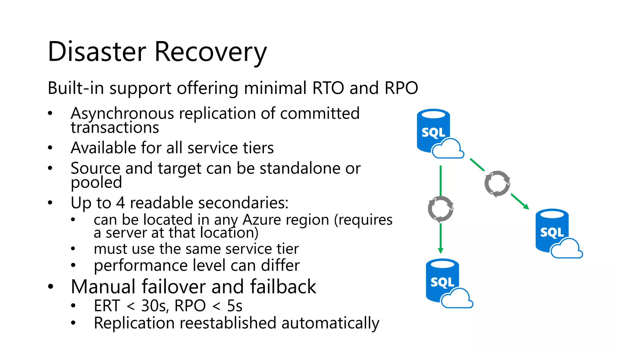 Azure SQL Database | PDF
