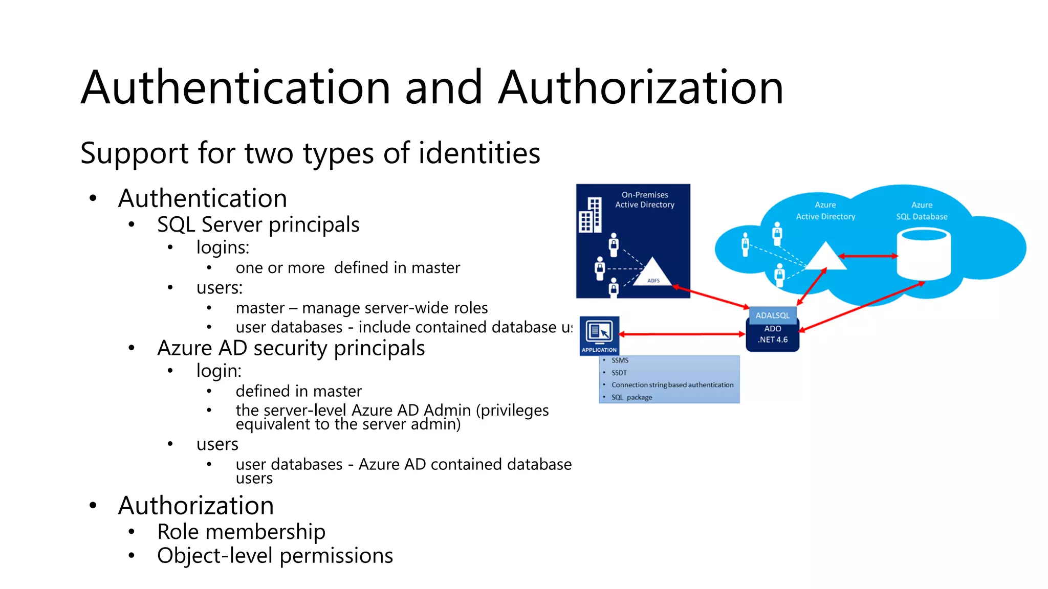 Azure SQL Database | PDF