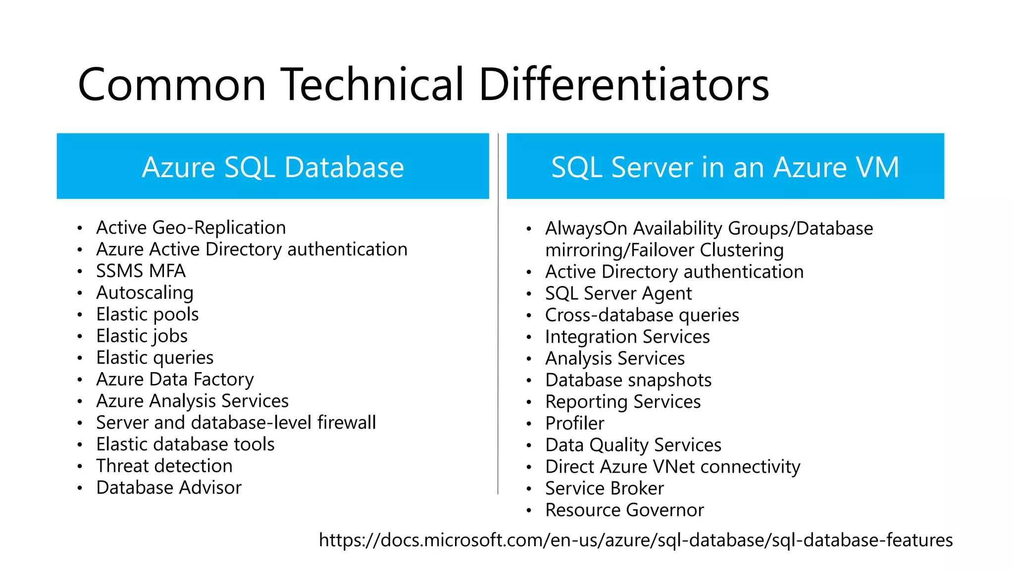 Azure SQL Database | PDF
