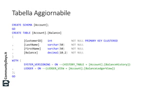 Azure SQL Database Ledger | PPT