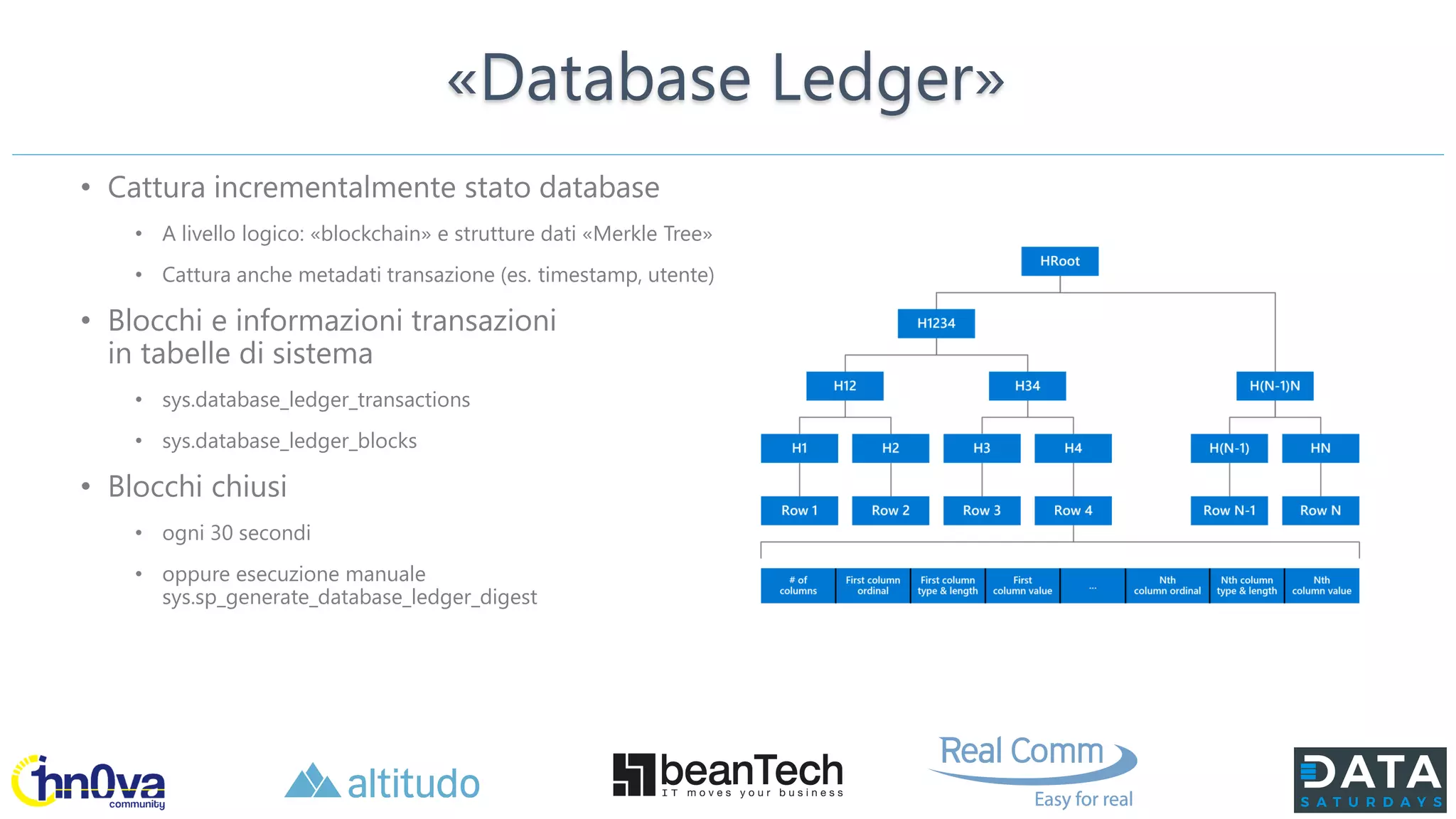 Azure SQL Database Ledger | PPT