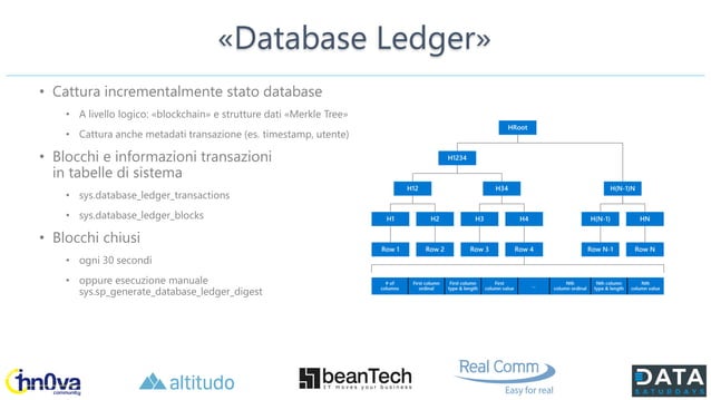 Azure SQL Database Ledger | PPT