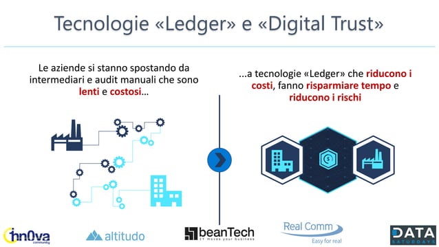 Azure SQL Database Ledger | PPT