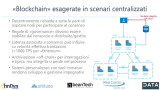 Azure SQL Database Ledger | PPT