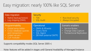 Azure SQL Database Managed Instance | PPTX