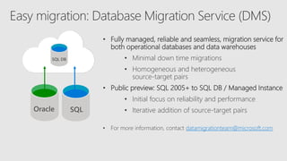 Azure SQL Database Managed Instance | PPTX