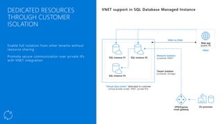 Azure SQL Database Managed Instance | PPTX