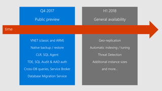 Azure SQL Database Managed Instance | PPTX