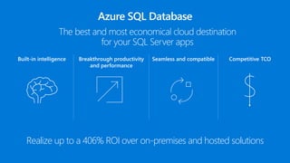 Azure SQL Database Managed Instance | PPTX | Cloud Computing | Internet