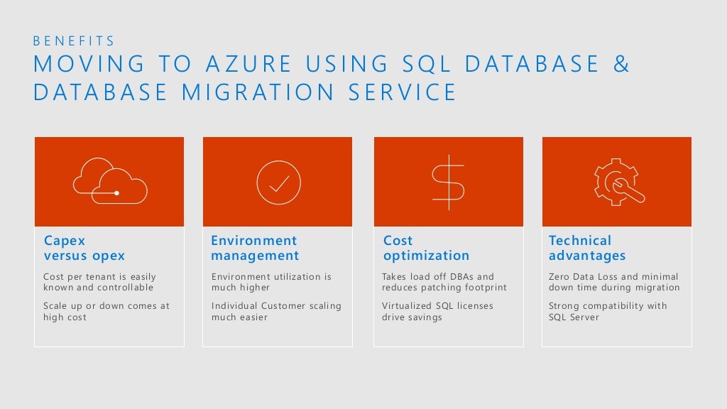 Azure SQL Database Managed Instance
