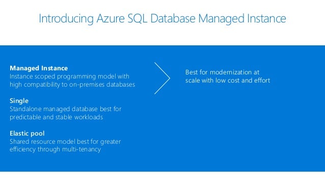 Azure SQL Database Managed Instance Azure SQL Database Managed Instance
