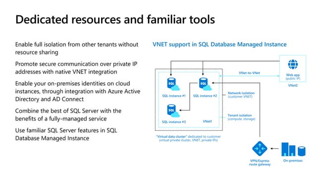Azure SQL Database Managed Instance - technical overview | PDF